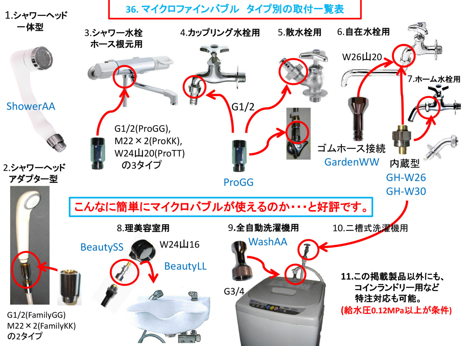 36.マイクロファインバブルタイプ別の取付一覧表 | 株式会社micro-bub マイクロバブル