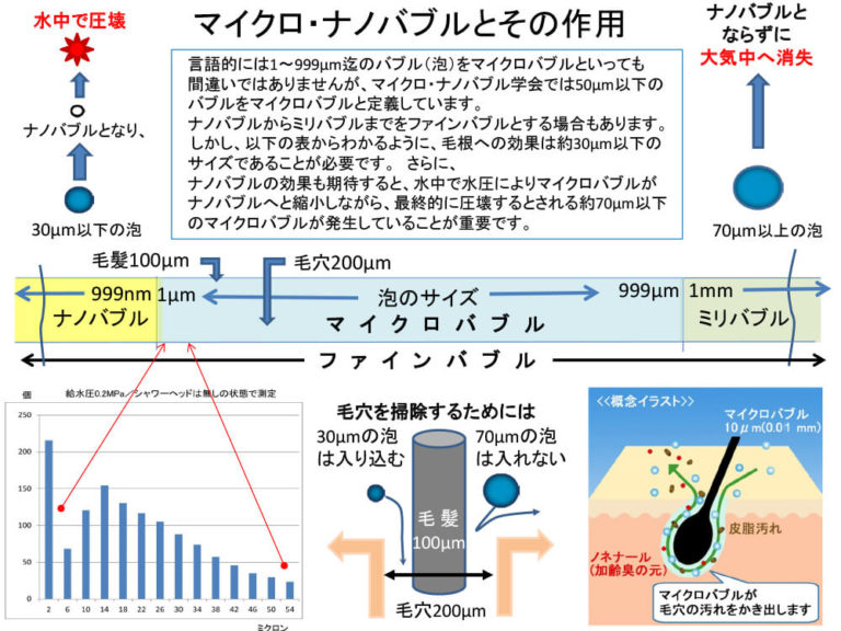 37.What are micro/nano bubbles ??? | 株式会社micro-bub マイクロバブル