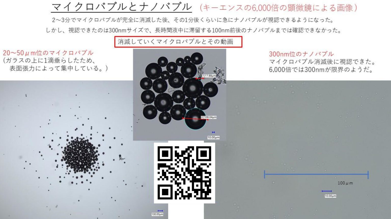 40.マイクロファインバブルの生成方法と測定装置及び当社の測定結果 | 株式会社micro-bub マイクロバブル
