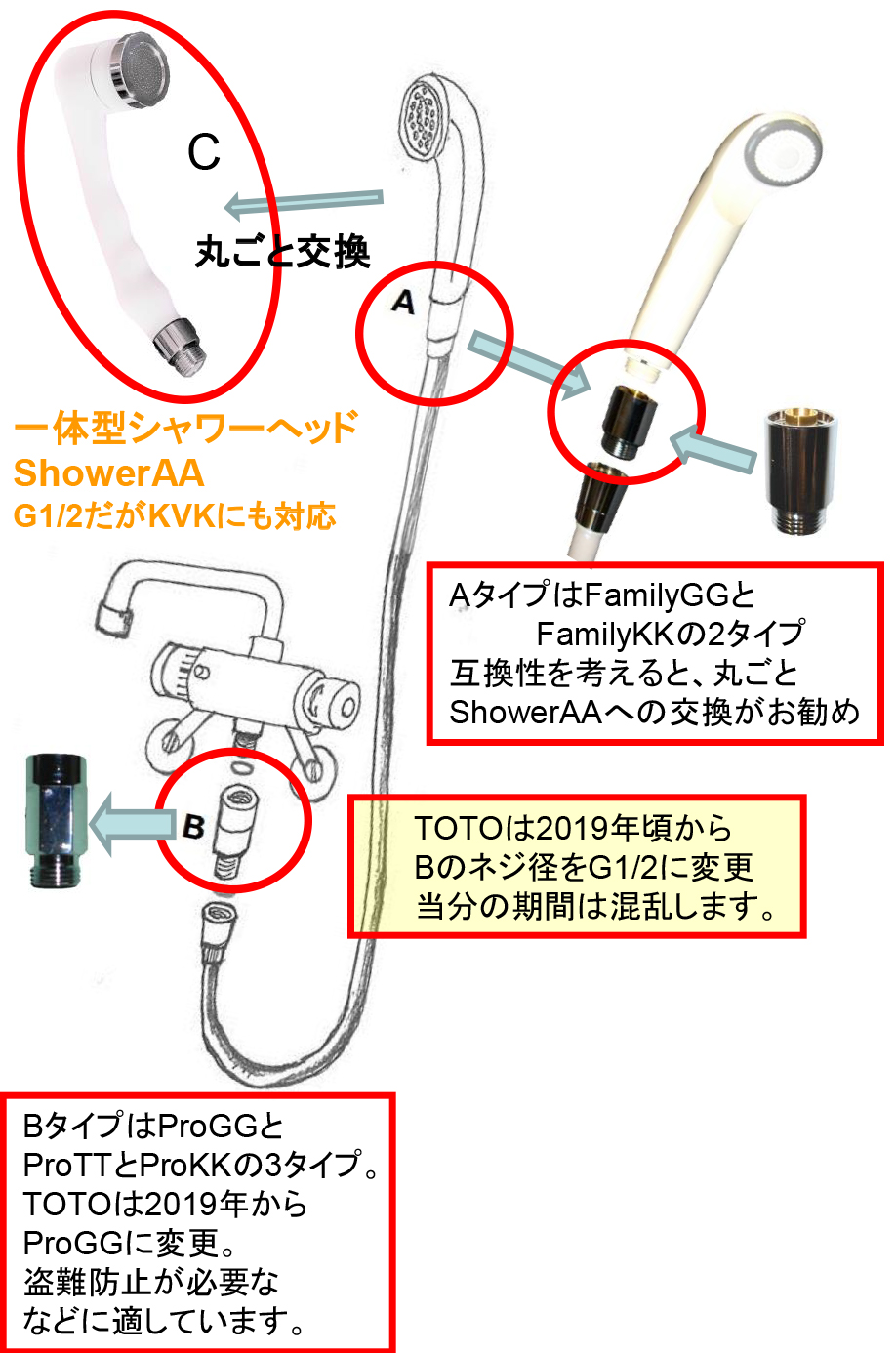 28.メーカー別のシャワー取付部位とネジ径サイズ | 株式会社micro-bub マイクロバブル