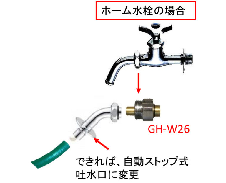33.2槽式洗濯機でマイクロバブルを利用する方法 | 株式会社micro-bub マイクロバブル