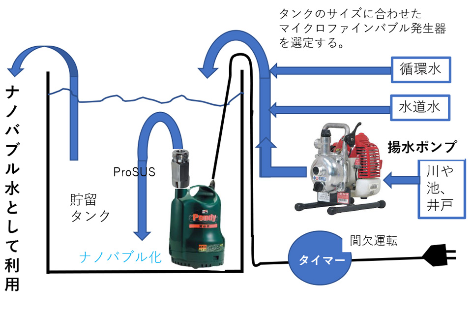 51. マイクロファインバブルの効果的な利用の仕方 1 | 株式会社micro-bub マイクロバブル