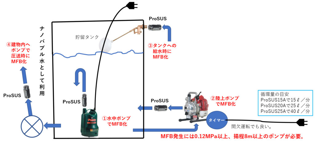 51. マイクロファインバブルの効果的な利用の仕方 1 | 株式会社micro-bub マイクロバブル